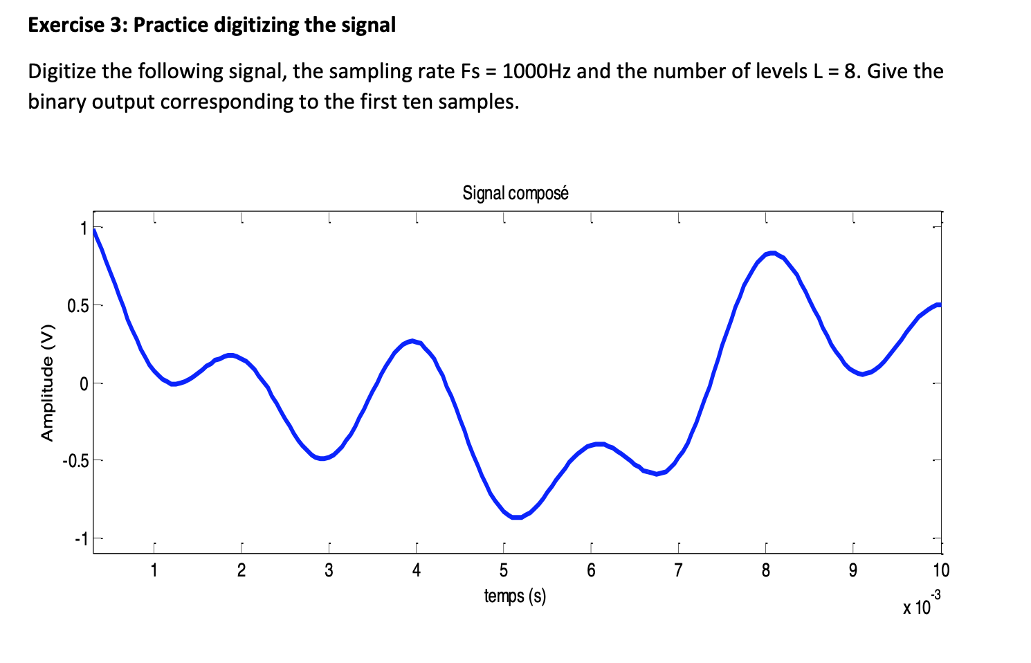 Solved Exercise 3: Practice digitizing the signal = Digitize | Chegg.com