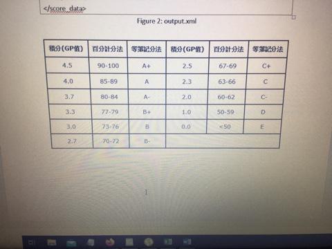 Solved Part1: 1. Write a python program to read the | Chegg.com