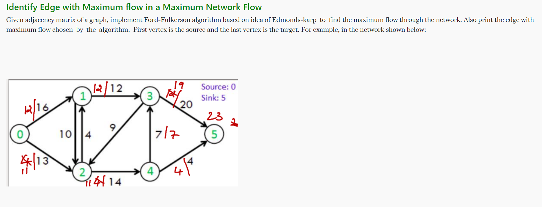 Solved Identify Edge with Maximum flow in a Maximum Network | Chegg.com