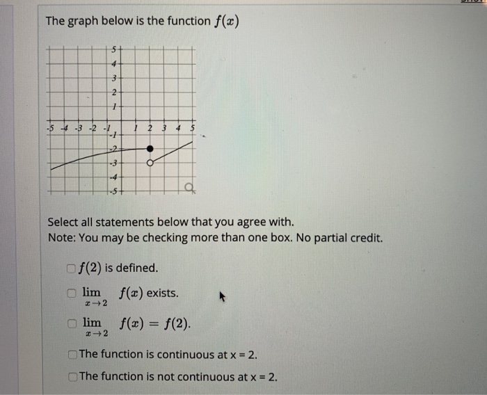 Solved The graph below is the function f(x) 4 2 -5 -4 -3 -2 | Chegg.com