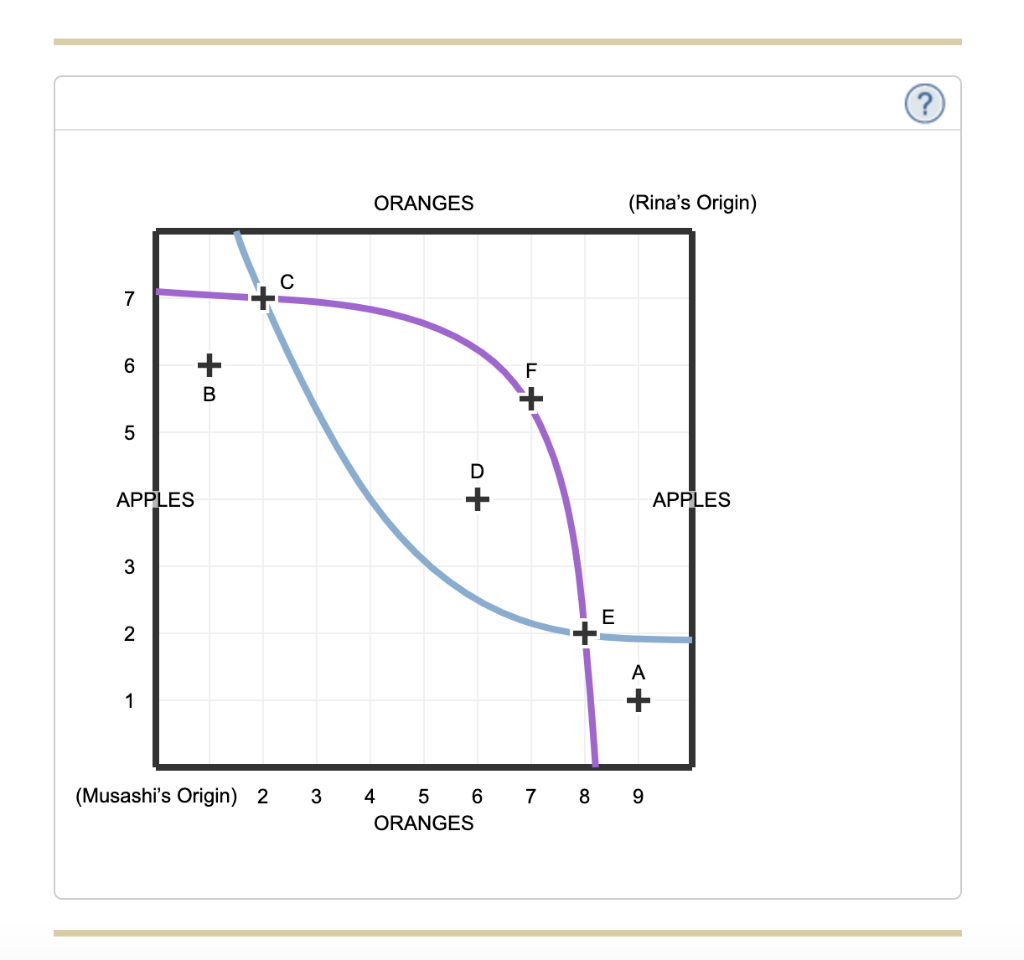 Solved 8. Introduction to the Edgeworth box The following | Chegg.com