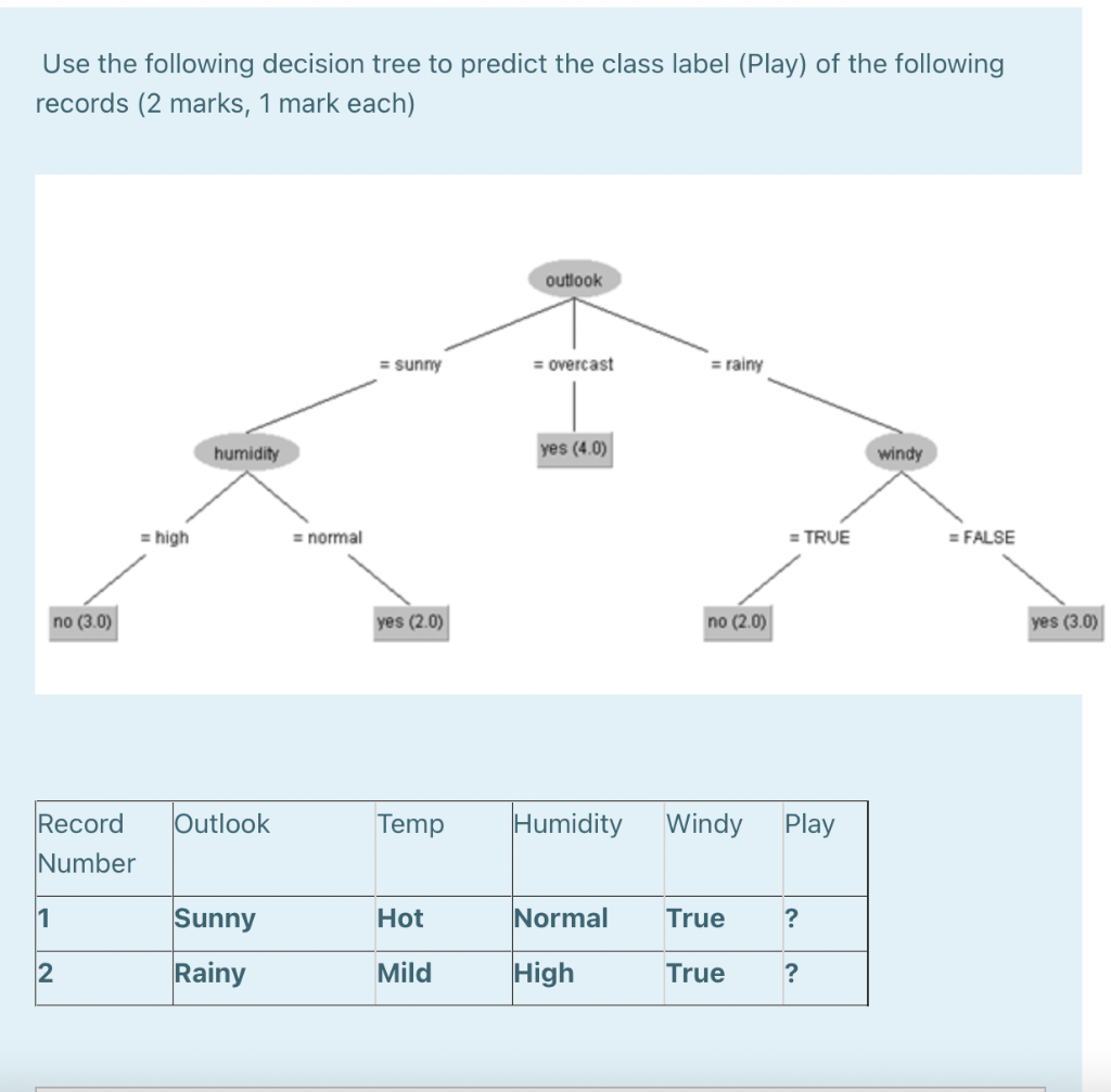 Solved Use the following decision tree to predict the class | Chegg.com