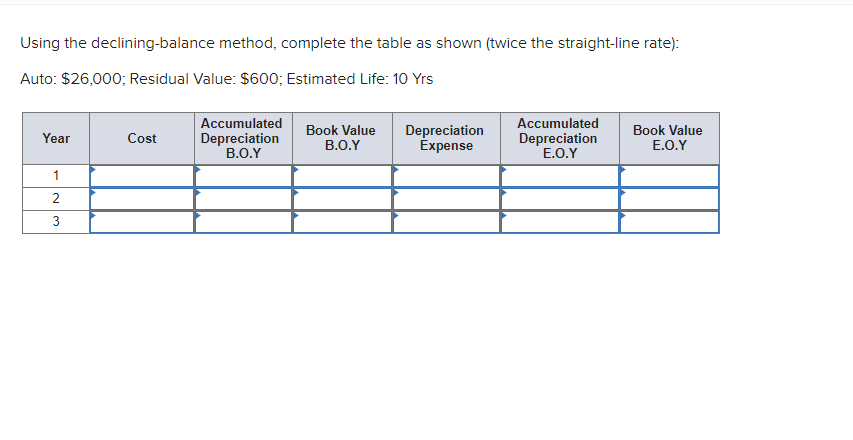 Solved Using the declining-balance method, complete the | Chegg.com