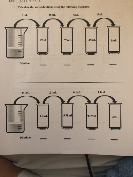 Solved 1. Calculate the serial dilutions using the following | Chegg.com