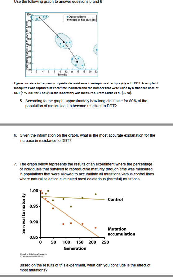Solved Use the following graph to answer questions 5 and 6 | Chegg.com