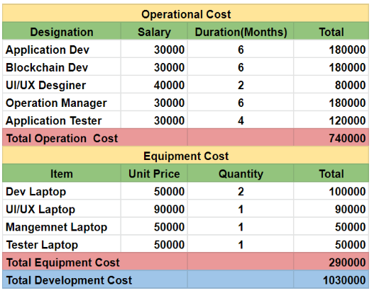 Solved Make this same table using overleaf (LateX). provide | Chegg.com