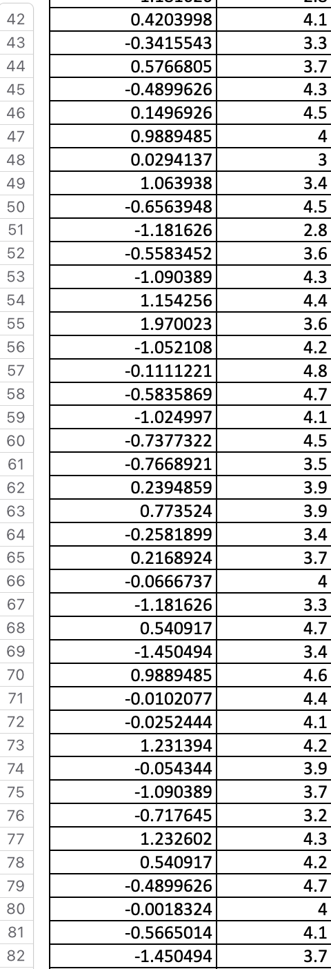Solved One of the characteristics is an index of the | Chegg.com