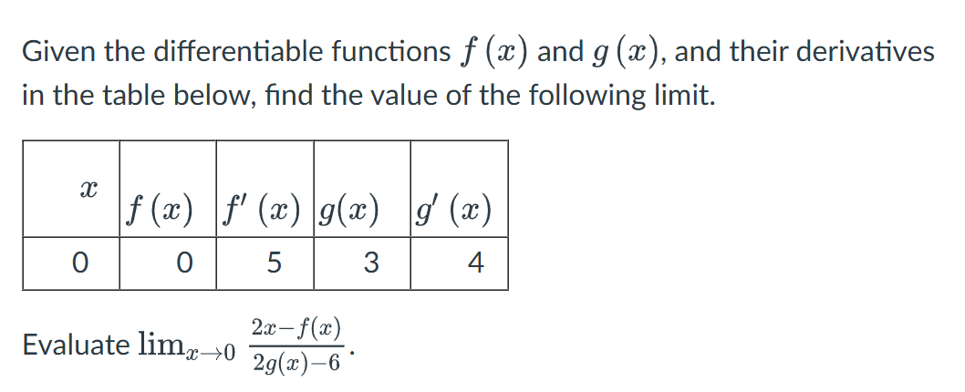 Solved Given the differentiable functions f(x) ﻿and g(x), | Chegg.com