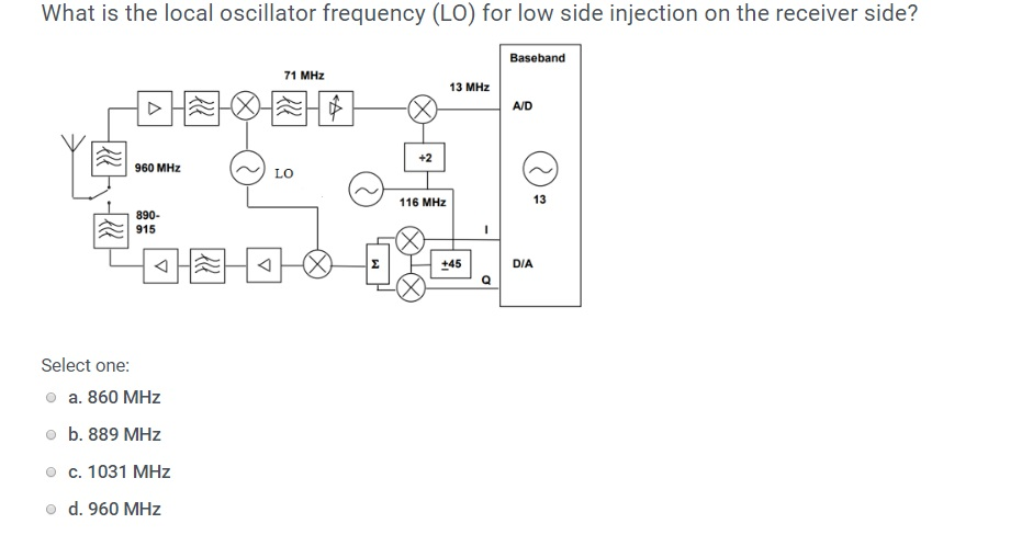 Solved What is the local oscillator frequency (LO) for low | Chegg.com
