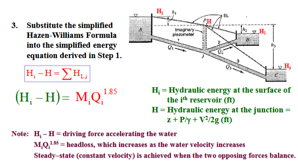 Solved Use the flow-balance at a 3-pipe junction equation | Chegg.com
