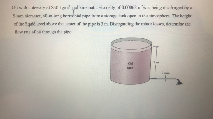 Solved Oil with a density of 850 kg/m and kinematic | Chegg.com