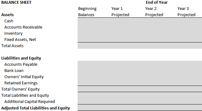 Solved Complete Beginning Balances column for the balance | Chegg.com