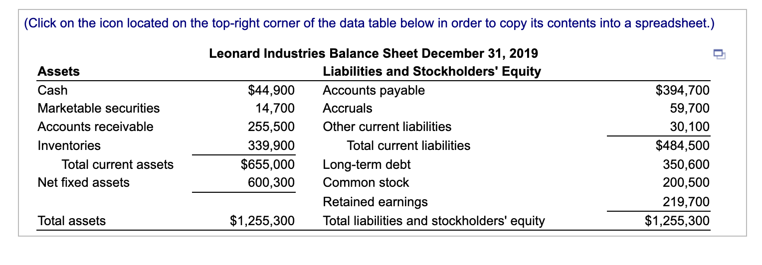 Solved Pro Forma Balance Sheet Basic Leonard Industries