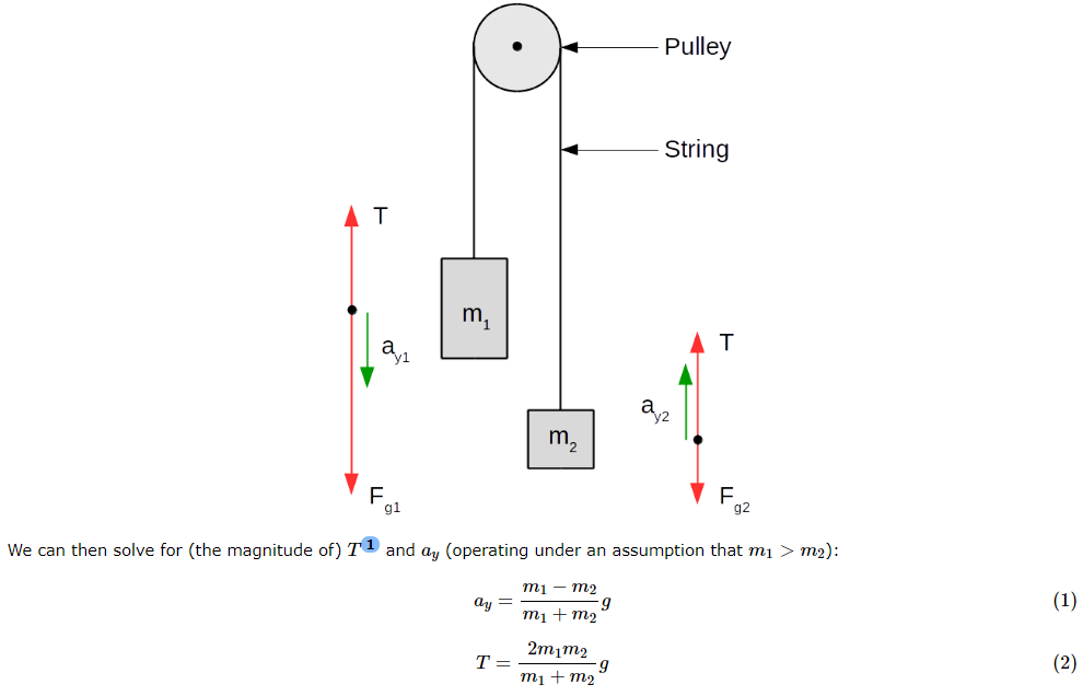 Solved Pulley String 02 m Fa2 We can then solve for the | Chegg.com