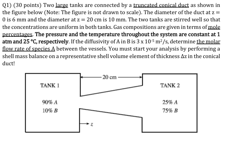 Solved Q1) (30 ﻿points) ﻿Two large tanks are connected by a | Chegg.com
