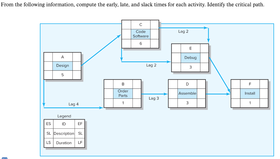 Solved From the following information, compute the early, | Chegg.com