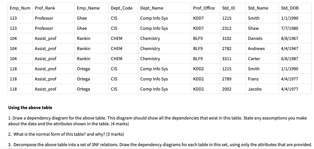 Solved Emp_Num Prof_Rank Emp_Name Dept_Code Dept_Name | Chegg.com