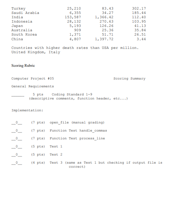 Skeleton Code to follow is shown further below, as | Chegg.com