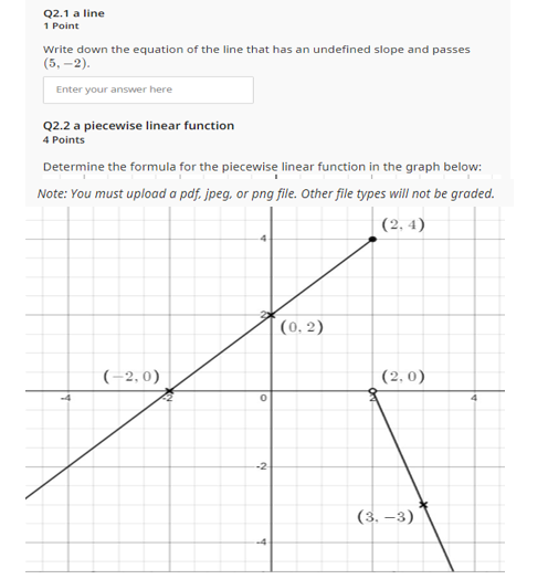 Solved Q2.1 a line 1 Point Write down the equation of the | Chegg.com