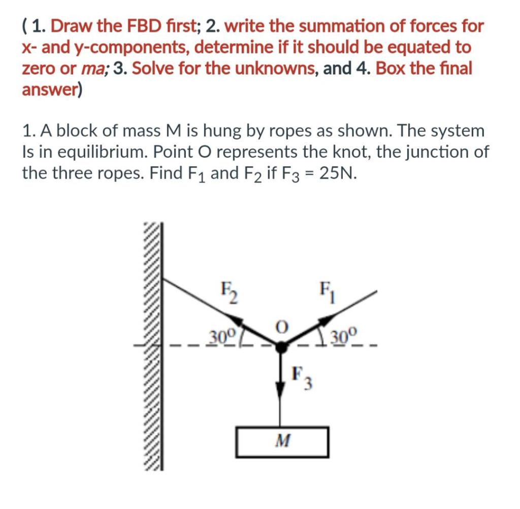 Solved Instruction: 1. Draw the FBD first; 2. write the | Chegg.com