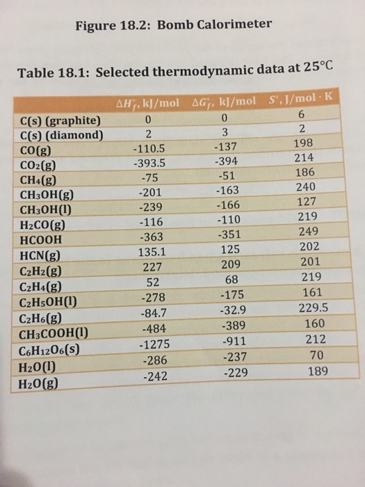 Solved Determine the calorimeter constant | Chegg.com