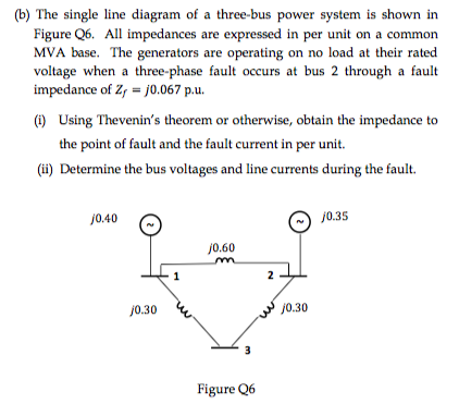 Solved (b) The single line diagram of a three-bus power | Chegg.com