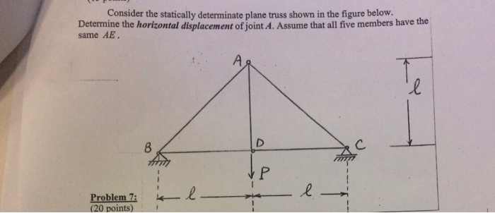 Solved Consider the statically determinate plane truss shown | Chegg.com