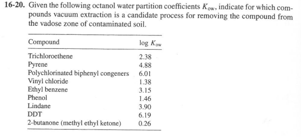 Solved by an EXPERT 16-20. ﻿Given the following octanol water partition | Chegg.com