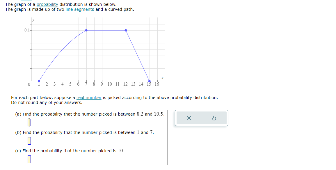 Solved The graph of a probability distribution is shown | Chegg.com
