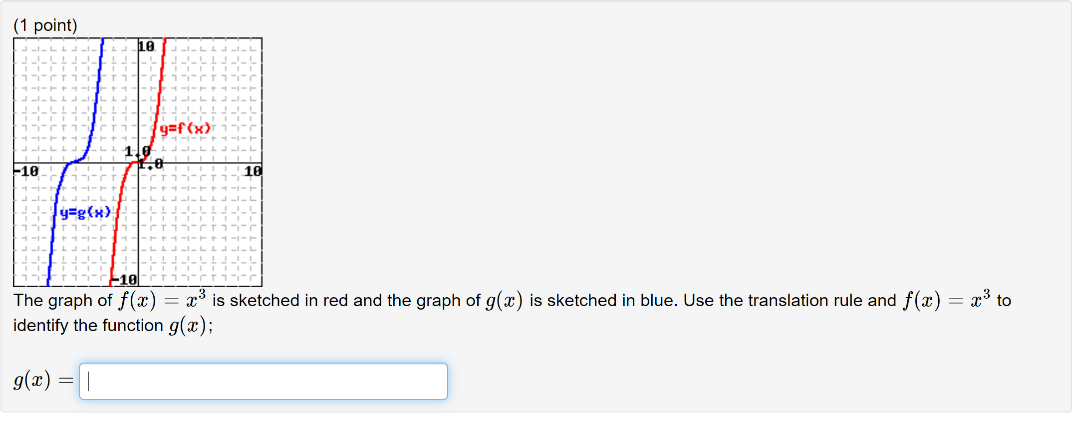 Solved The graph of f(x)=x3 is sketched in red and the graph | Chegg.com