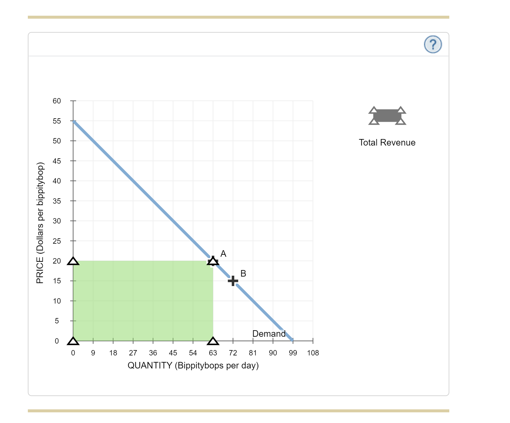 Solved The following graph shows the daily demand curve for | Chegg.com