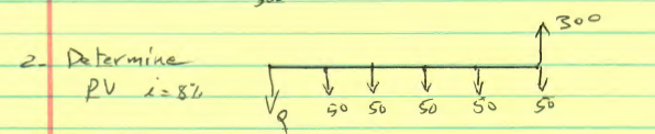 Solved 2. Determine PV i=8% | Chegg.com