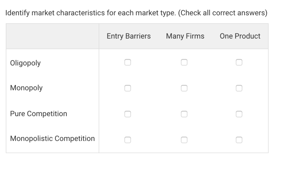 Solved Identify market characteristics for each market type. | Chegg.com