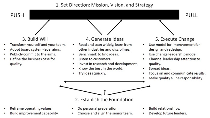 Solved Examine the below figure and describe the elements of | Chegg.com