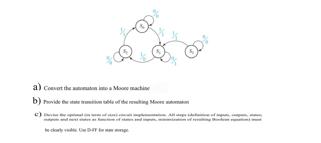 Solved So S, a) Convert the automaton into a Moore machine | Chegg.com