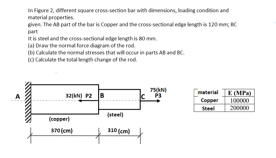 Solved In Figure 2, different square cross-section bar with | Chegg.com