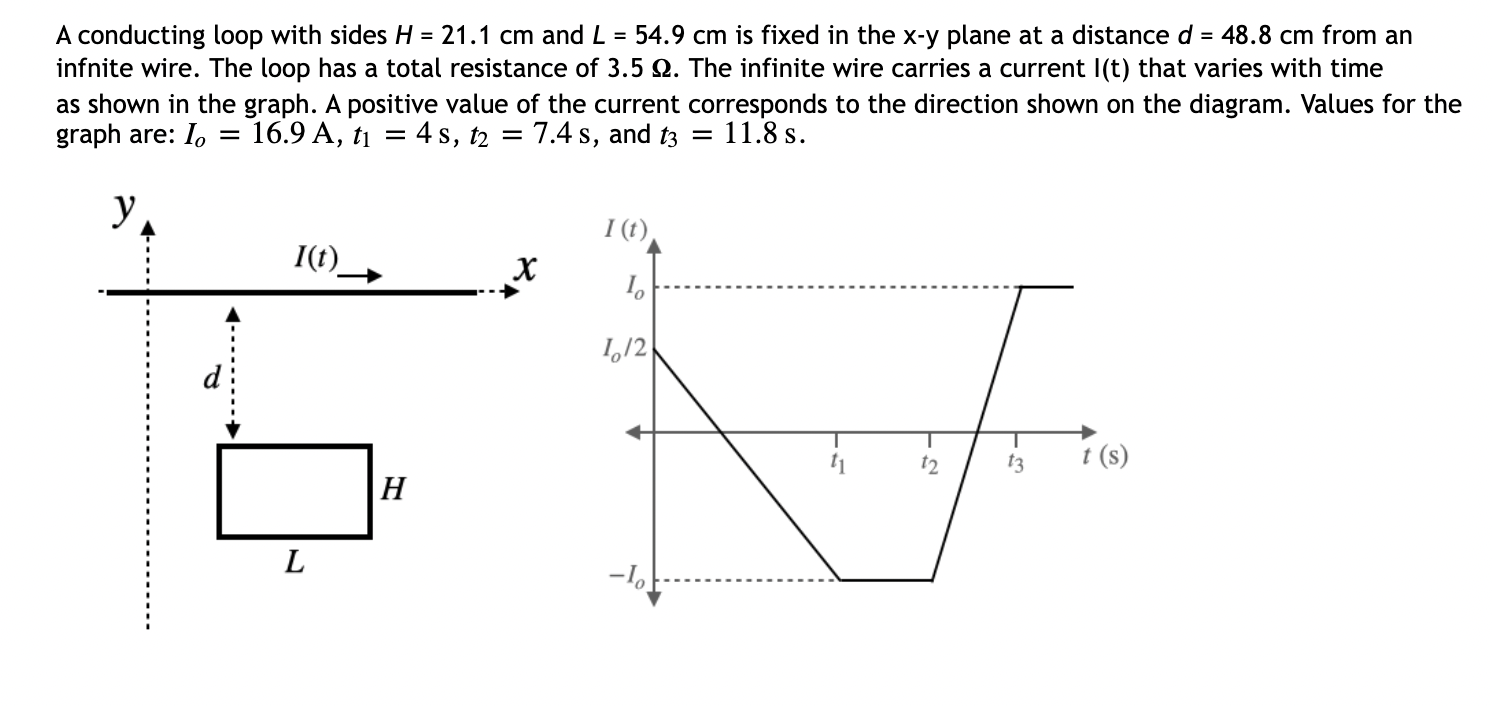 Solved A conducting loop with sides H=21.1 cm and L=54.9 cm | Chegg.com
