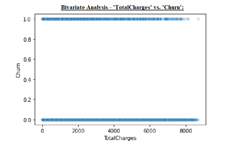 Solved Please explain these plots and logistic regression | Chegg.com