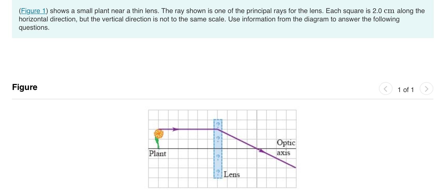 Solved (Figure 1) shows a small plant near a thin lens. The | Chegg.com