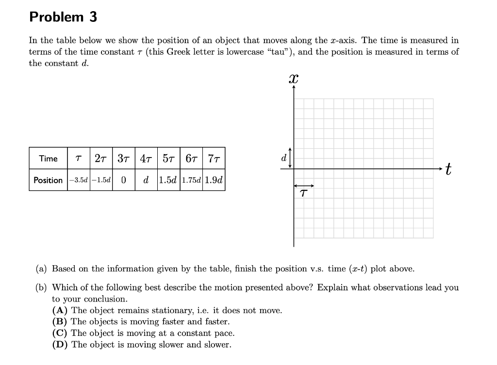 Solved Problem 3 In the table below we show the position of | Chegg.com