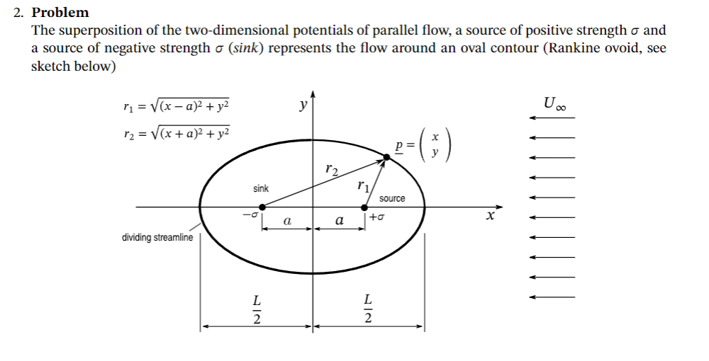 Solved 2. Problem The superposition of the two-dimensional | Chegg.com