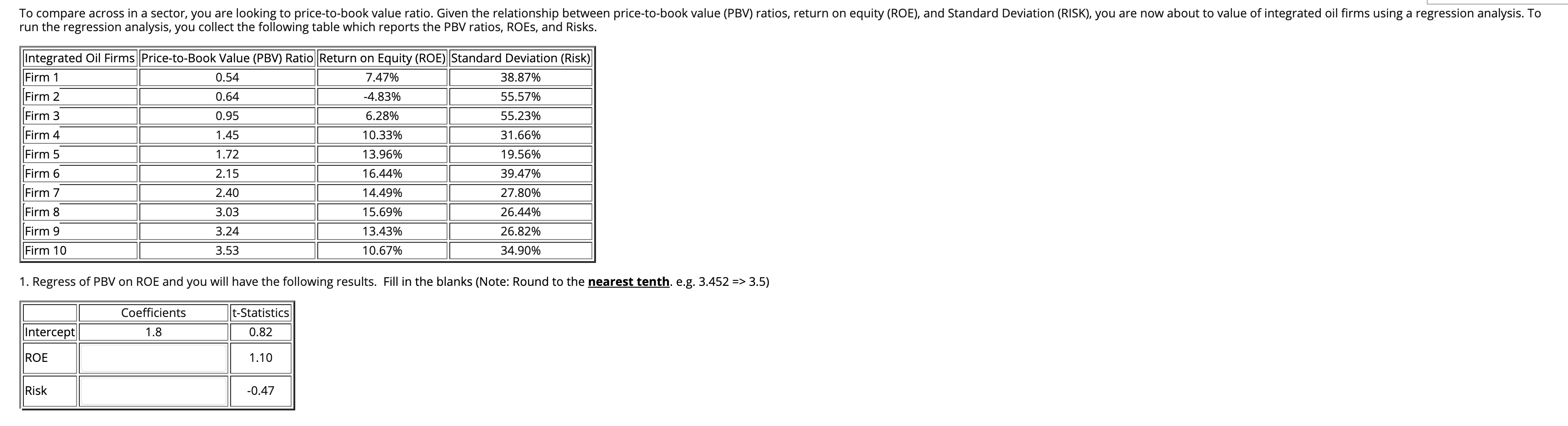 run the regression analysis, you collect the | Chegg.com