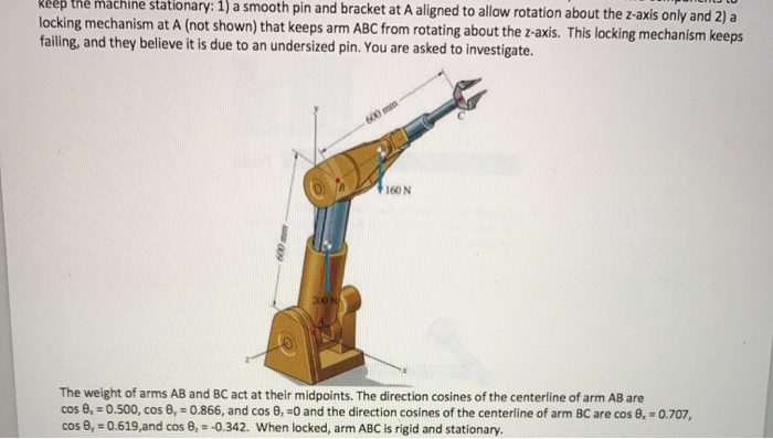Solved Reep the machine stationary: 1) a smooth pin and | Chegg.com