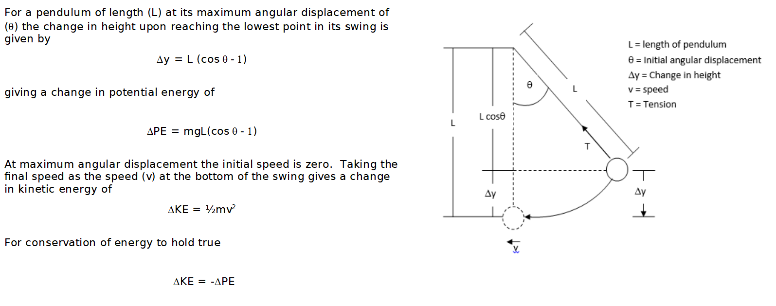 Solved For a pendulum of length (L) at its maximum angular | Chegg.com