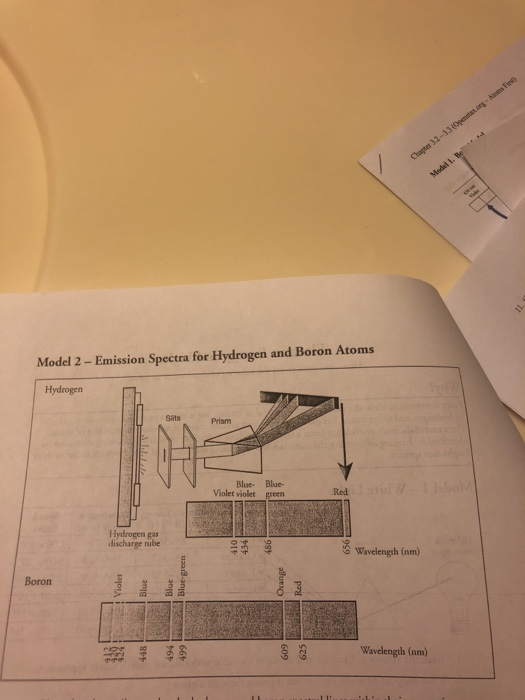 Solved Madal 1. Bohr Model Extension Questions 24. The | Chegg.com