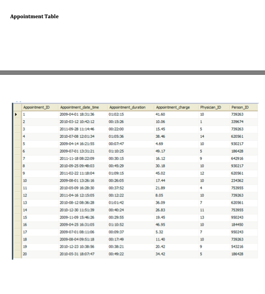 Solved HLST 3320 Health Database Applications SQL Assignment | Chegg.com