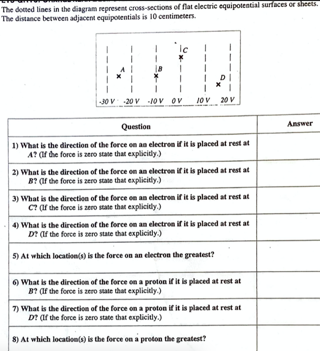 Solved The dotted lines in the diagram represent | Chegg.com