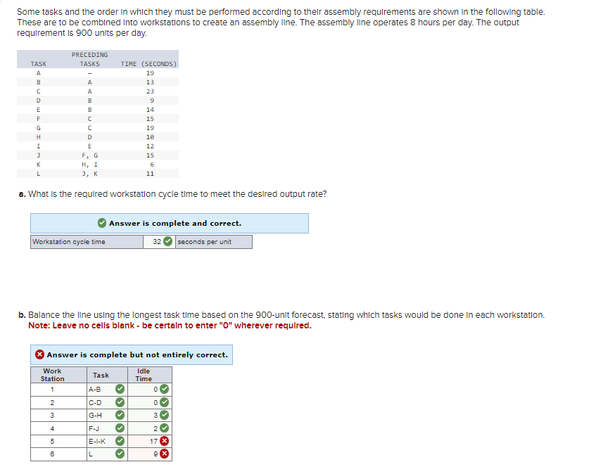 Solved Please help me find IDLE time in 5 ﻿&6 ﻿in part B I | Chegg.com