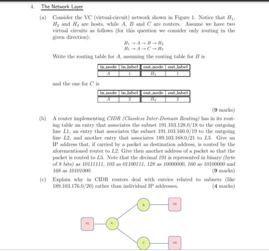 Solved 4. The Network Layer (a) Consider the VC | Chegg.com