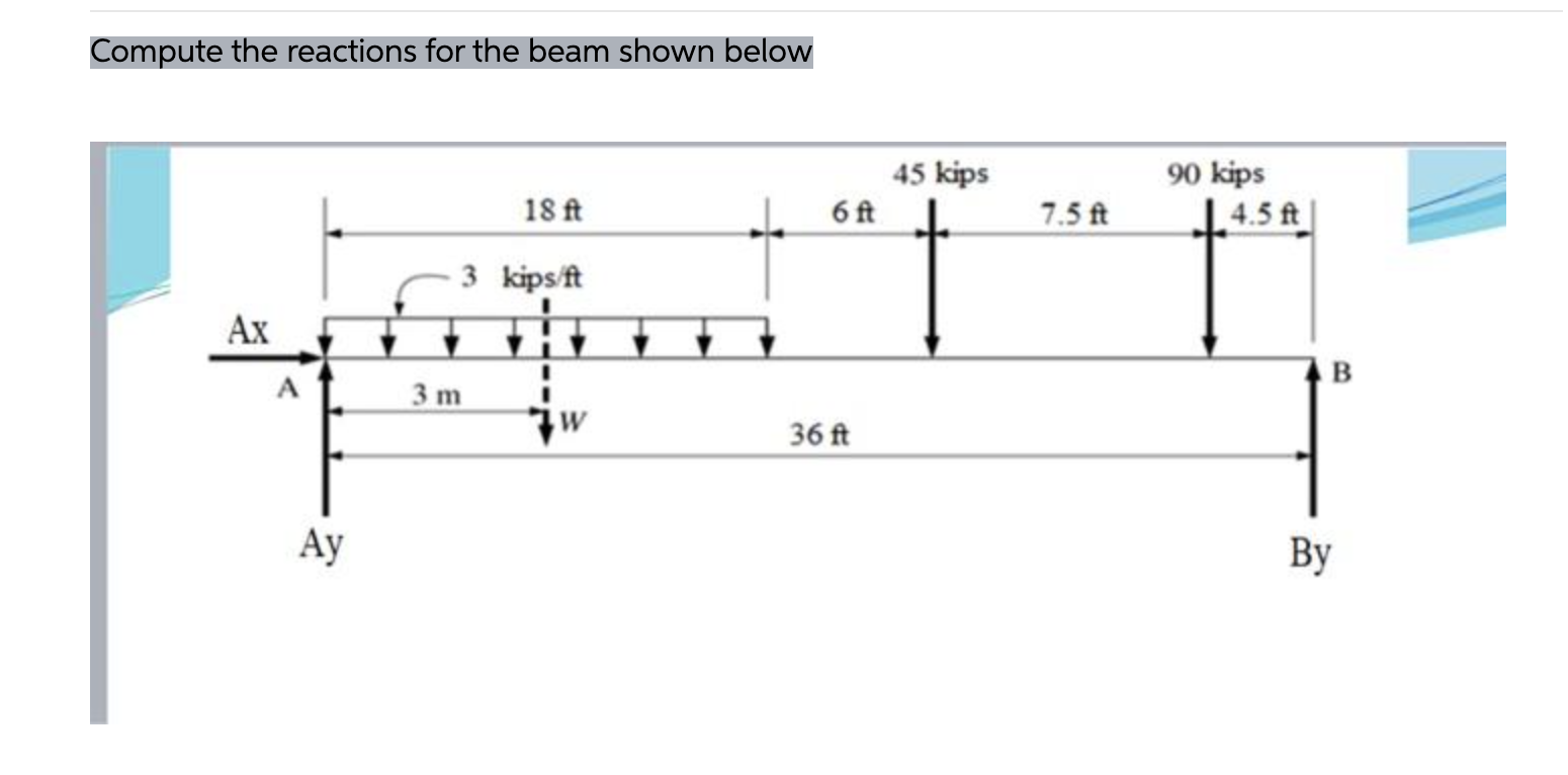 Solved Compute the reactions for the beam shown below | Chegg.com